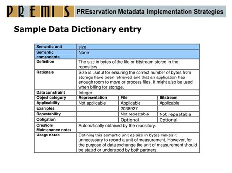 Ppt Premis Tutorial Understanding And Implementing The Premis Data