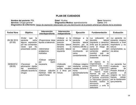 Proceso Atencion Enfermeria Apendicectomia Proceso De Atencion De