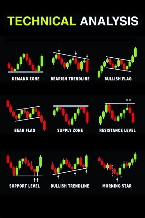 Understanding Chart Patterns