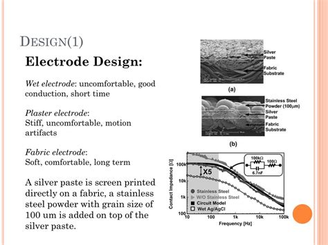 Ppt Ecg Signal Acquisition Hardware Design Powerpoint Presentation Free Download Id 1933904