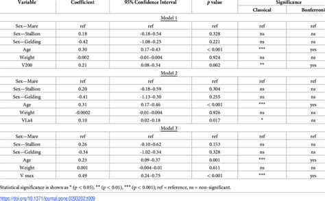 Multiple Gamma Regression Models For Lifetime Earnings Download