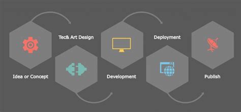 Master Game Design And Game Development Sviluppo Videogiochi