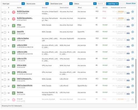 Sophos XG Slow Down Internet Bandwidth Discussions Sophos Firewall Sophos Community