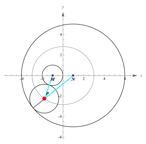 Differential Equations How To Make Moving Point And Moving Circle Play Automatically