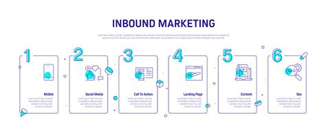 인바운드 마케팅 관련 프로세스 인포그래픽 템플릿 프로세스 타임라인 차트 선형 아이콘이 있는 워크플로 레이아웃 Z세대에 대한 스톡 벡터 아트 및 기타 이미지 Istock