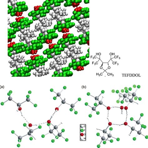 Top Micro Segregated Structure Of Polar Hydroxyl Groups Red