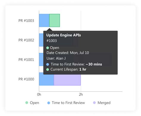 Startups Pullrequest Ship Secure Code