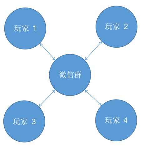设计模式（五） —— 行为型模式（中）网状耦合 Csdn博客