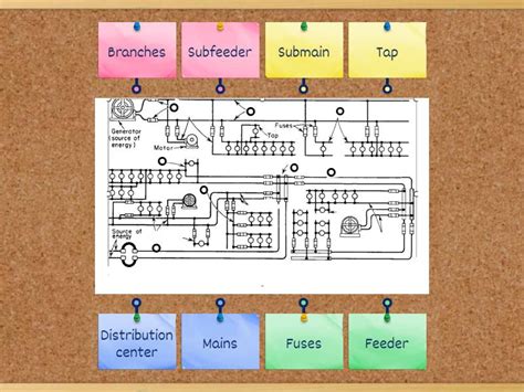 Electrical Circuit Components Labelled Diagram
