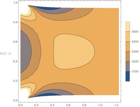finite element method how to use elementmeshinterpolation to interpolate to deformed mesh