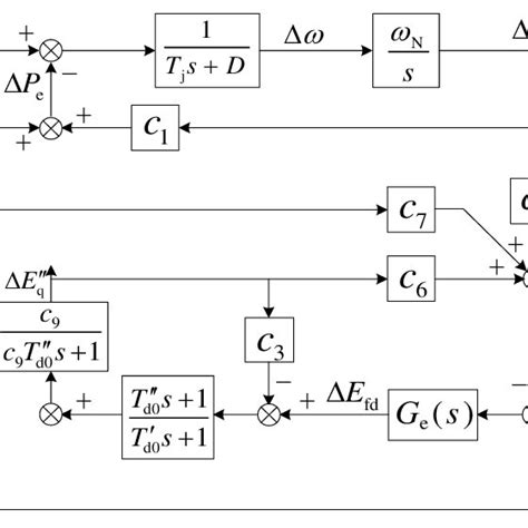 Linearized C1~c12 Model For Single Machine Infinite System Download Scientific Diagram