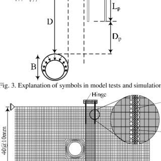 Typical Finite Element Mesh Download Scientific Diagram