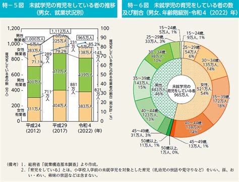 第1節 社会構造の変化と男女で異なる健康課題 内閣府男女共同参画局