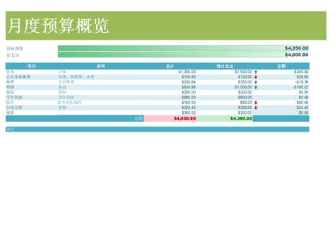 联系人列表模板 Onlyoffice Onlyoffice
