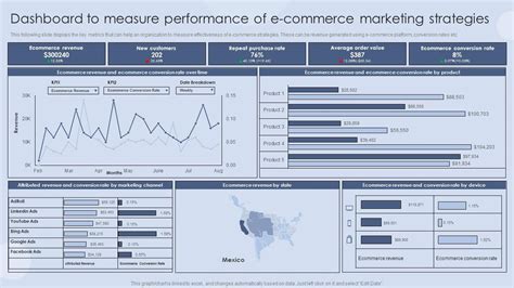 Dashboard To Measure Performance Of E Commerce Digital Marketing