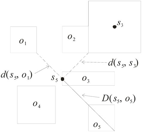 Algorithms Special Issue Advanced Data Processing Algorithms In Engineering