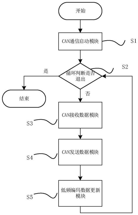 一种用于列控中心测试的仿真方法、系统、设备及介质与流程