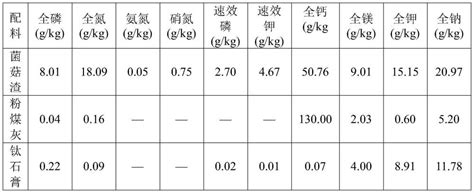 一种河湖底泥基人工土壤及回填的方法与流程