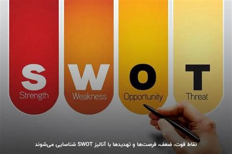 آنالیز Sowt چیست؟ بررسی اهمیت Swot برای کسب‌و‌کار‌ها
