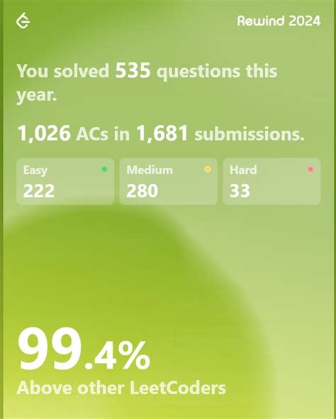 My Leetcode 2024 Rewind This Year I Dedicated Regular Time To Solving Uday Raj Vadeghar 10