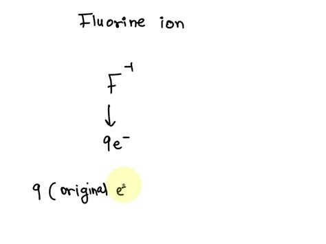 Solved A Fluorine Ion Has 9 Protons And A Charge Of Negative One How Many Electrons Are In An
