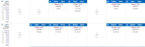 Thoughts On Intervals Icu Data Breakdown 67 By Bhrylski