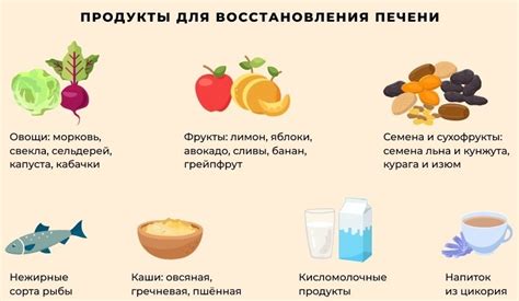 Продукты для восстановления печени Пикабу