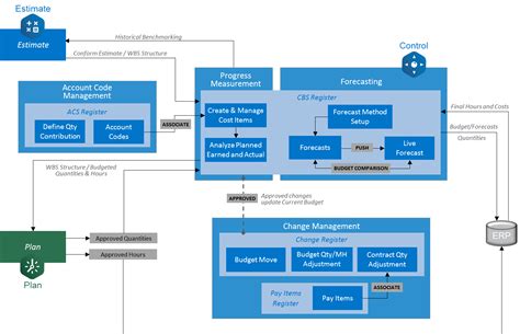 Ineight Control Overview