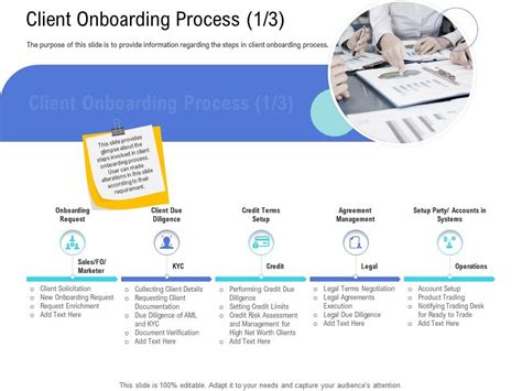 Customer Onboarding Process Client Onboarding Process Operations Ppt