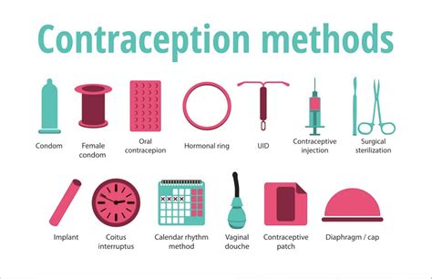 It S All About Contraceptives