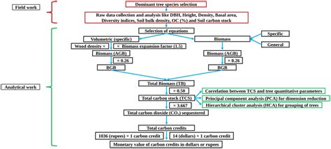 Research Protocol In A Nutshell Download Scientific Diagram