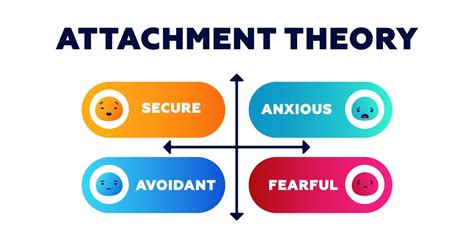 Attachment Theory Vector Images 60