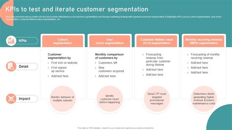 Kpis To Test And Iterate Customer Segmentation Customer Segmentation Targeting And Positioning