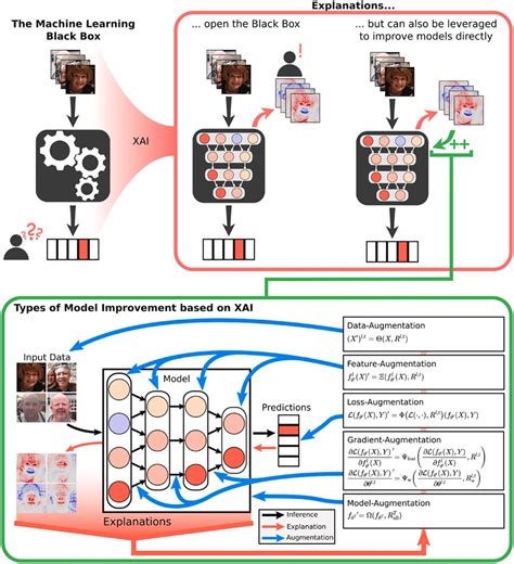 Wojciech Samek Posted On Linkedin