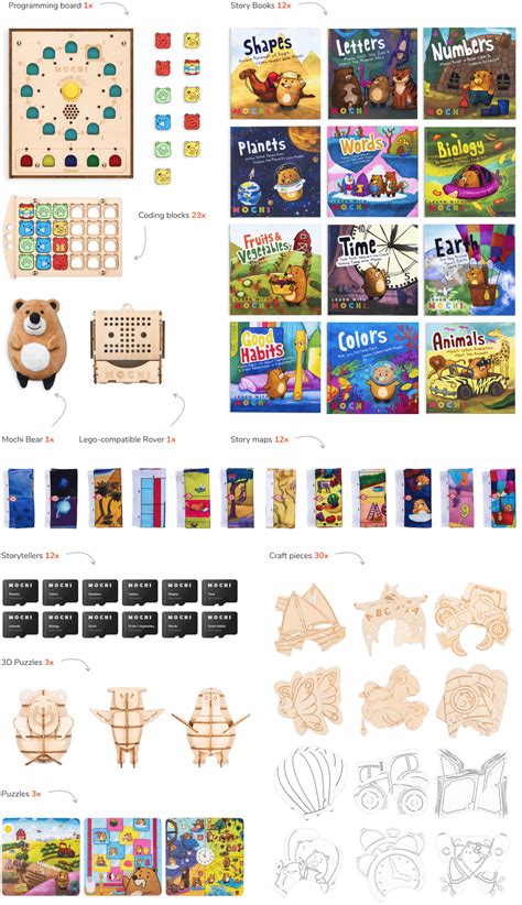 Mochi Robotics Kit Extended 12 Book Coding Adventure Pack Learn With Mochi