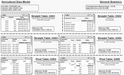 Normalize Or Denormalize The Results Might Surprise You Infinity