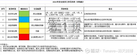 年度安全投资日历 谨记共勉执行 投资日历一份指导年度交易的根据年份月度重要节假日所制定的投资参考包括仓位配置仓位增减融资