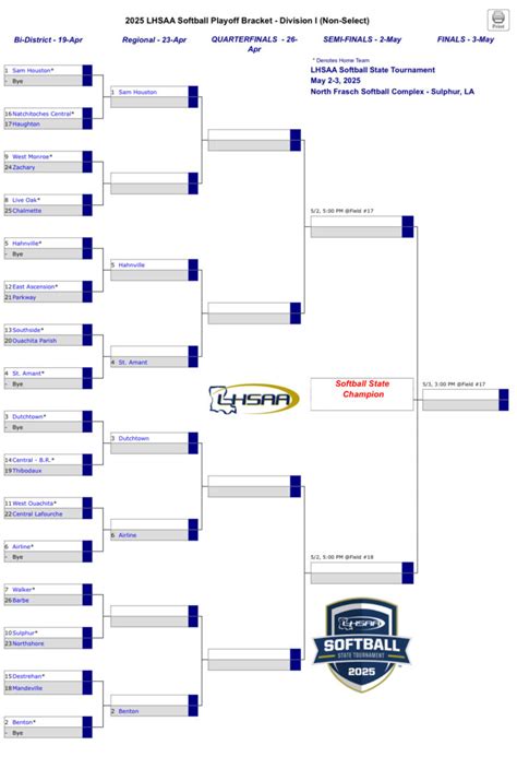 Softball Playoff Time 2025 Lhsaa Brackets Revealed Sulphur Awaits
