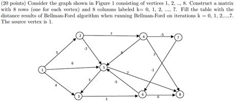 Solved 20 Points Consider The Graph Shown In Figure 1