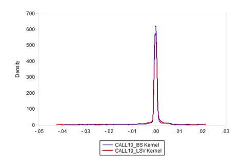 pandl distribution for 10∆callbarrier download scientific diagram