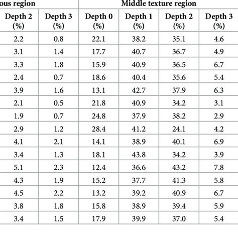 Our Deep Cnn Architecture With Object Detection And Texture