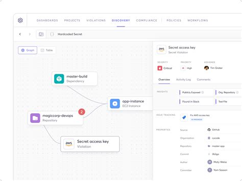 Workflow Builder Data Visualisation By Moty Weiss For Cycode Design