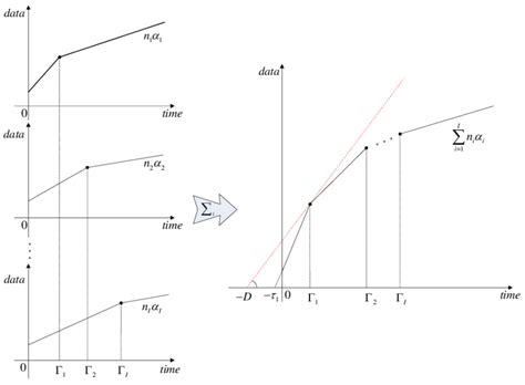 Calculation Of Effective Bandwidth For Aggregate Flow Based On