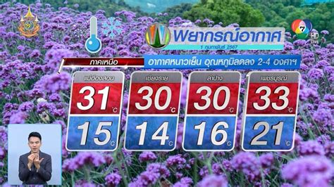 ข่าวฝนฟ้าอากาศ 31 ม ค 67