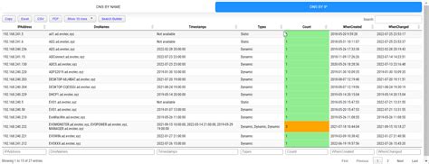 Finding Duplicate Dns Records By Ip Address Using Powershell Evotec