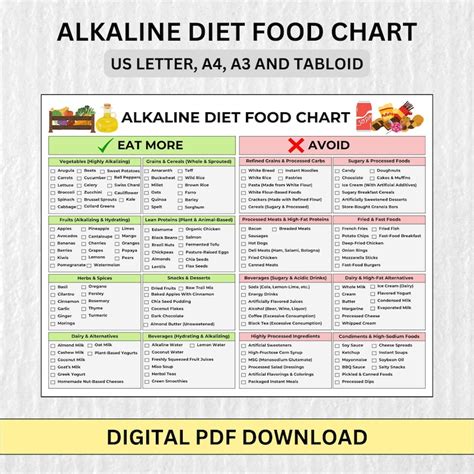 Alkaline Diet Food Chart Printable Healthy Eating Guide Digital