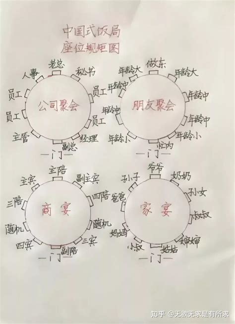 中国式饭局的座次安排图！ 知乎