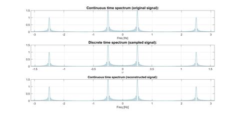 Solved The Question Please Run The Matlab Code