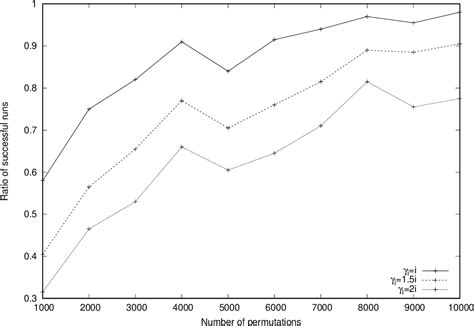 Figure 1 From Monte Carlo Algorithm For Calculating The Shapley Values