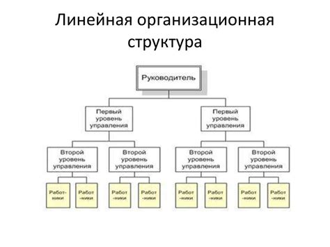 Основные органы управления презентация онлайн